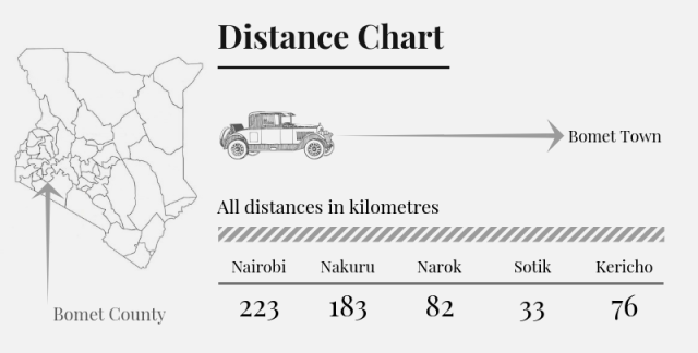 All Destinations in Kenya – Abiri Kenya